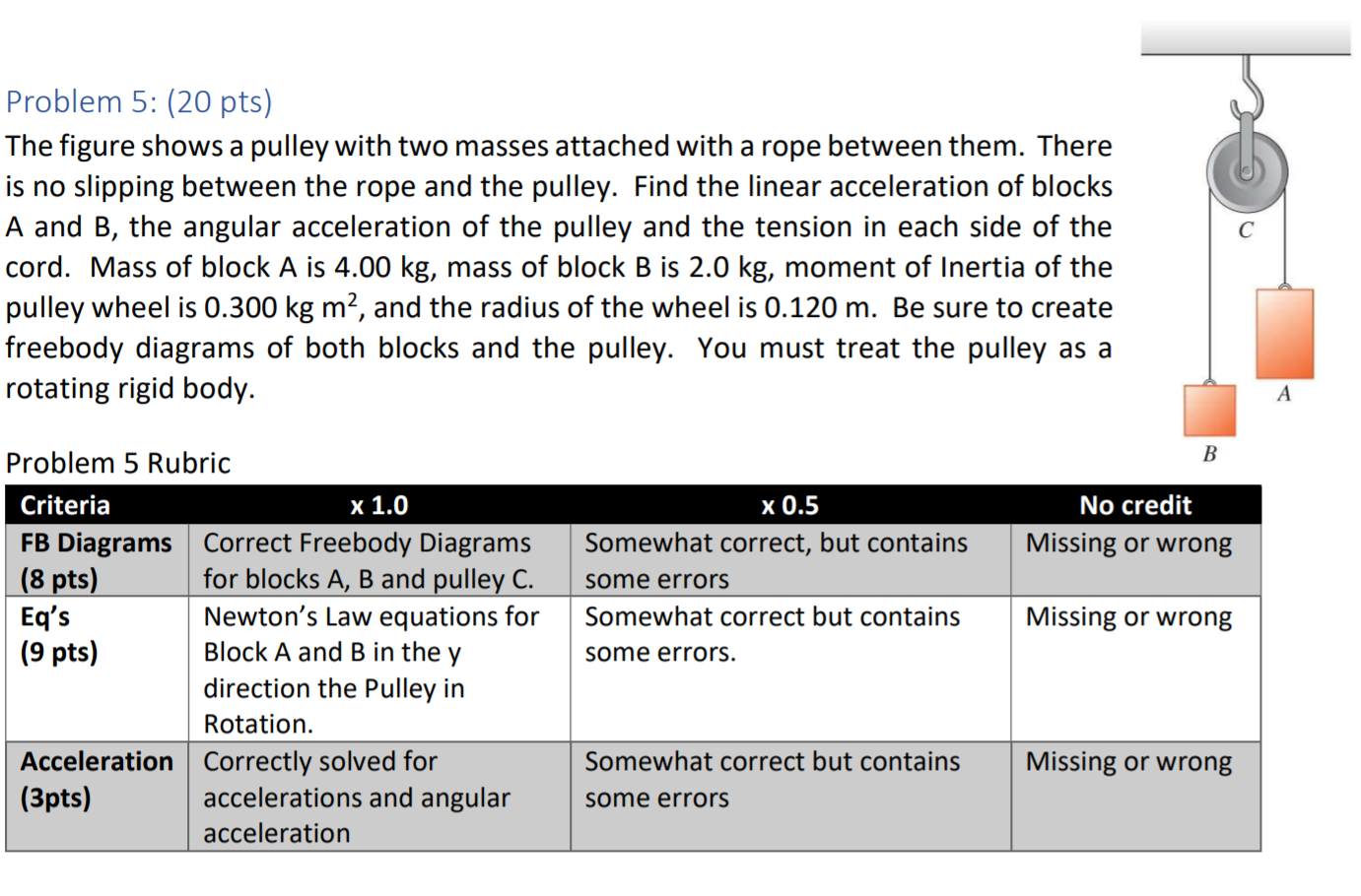 Solved Problem 5: (20 pts) The figure shows a pulley with | Chegg.com