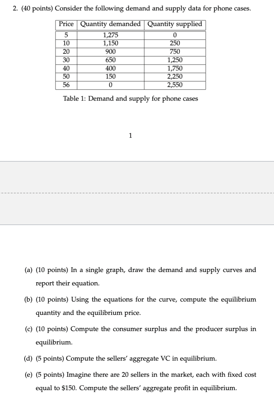 Solved 2. (40 points) Consider the following demand and | Chegg.com