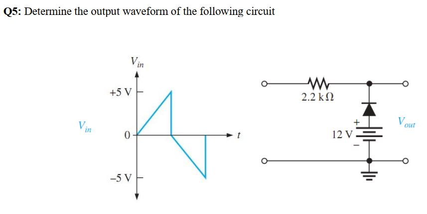 Solved Q5: Determine the output waveform of the following | Chegg.com