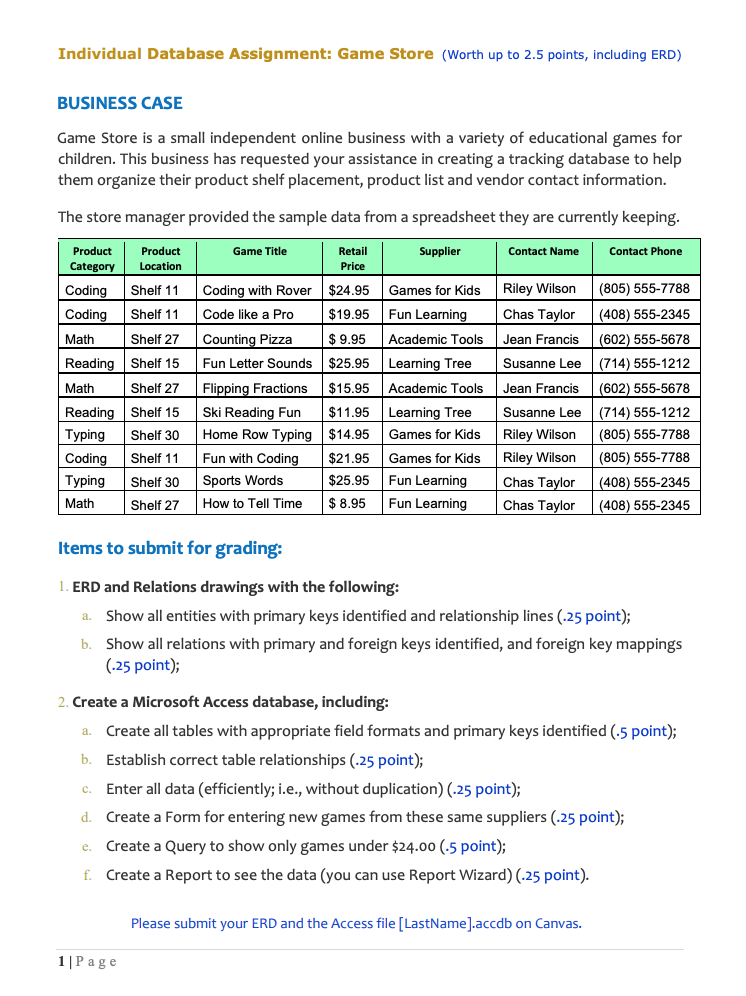 Solved Individual Database Assignment: Game Store (Worth up | Chegg.com