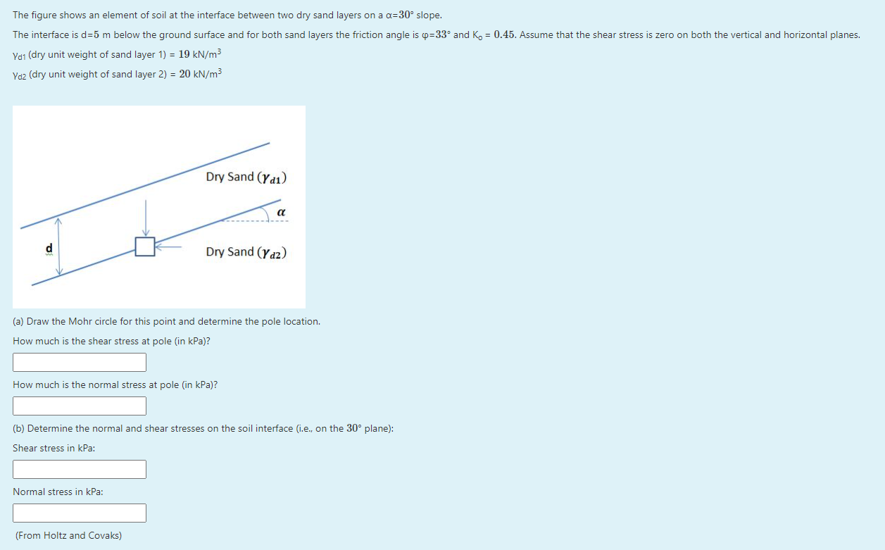 Solved The figure shows an element of soil at the interface | Chegg.com