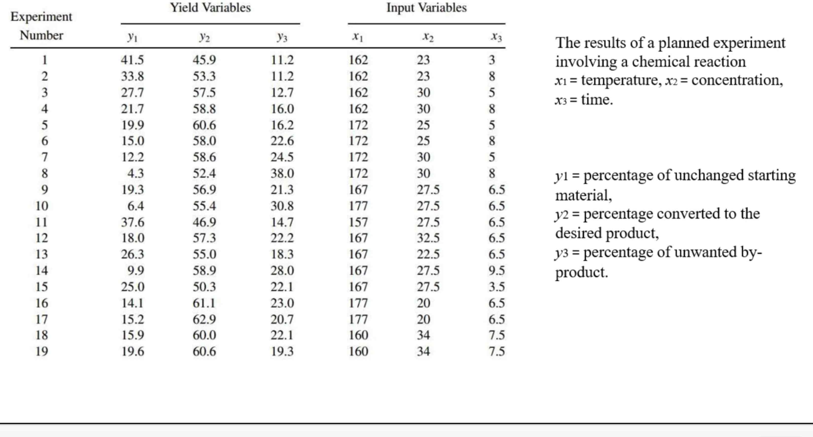 Solved use app R to estimate multivariate regression | Chegg.com