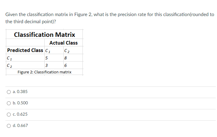 Solved Given the classification matrix in Figure 2, what is | Chegg.com