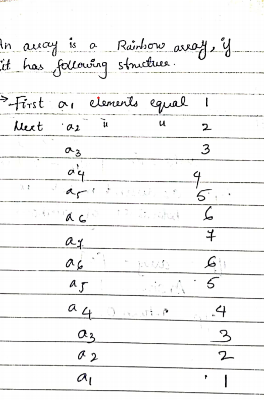Solved An away is Rainbow array, y - it has following | Chegg.com