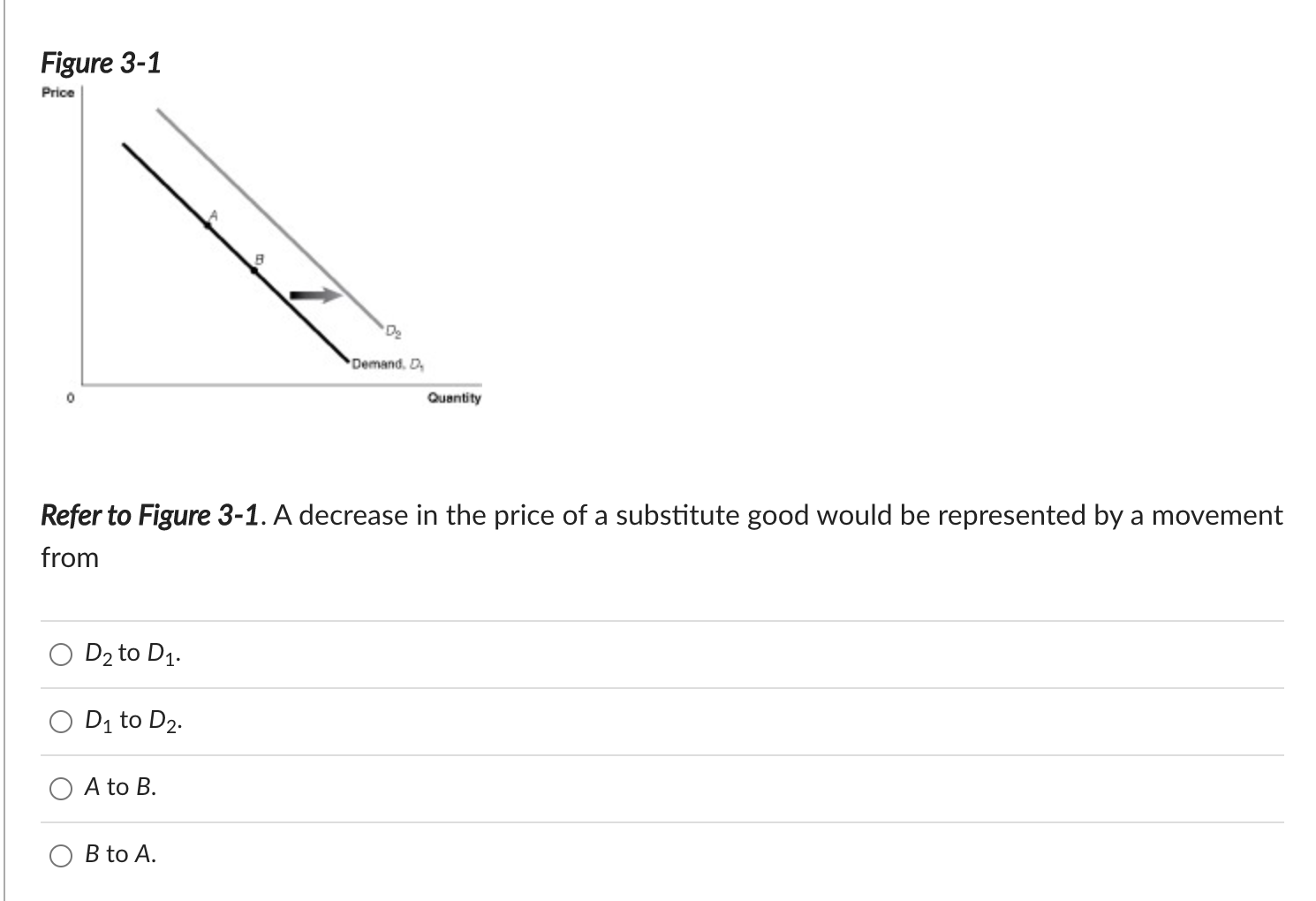 Solved Figure 3 1 Price 8 De Demand 0 Quantity Refer To Chegg