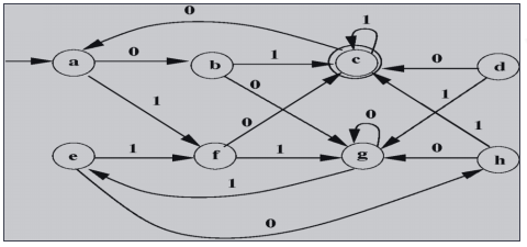 Solved Minimize the following DFAs: a) | Chegg.com