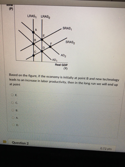 Solved LRAS, LRAS2 SRAS SRAS2 AD AD Real GDP Based on the | Chegg.com