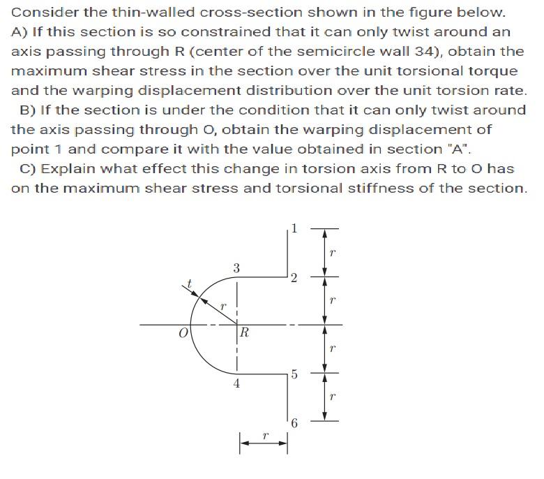 Solved Consider the thin-walled cross-section shown in the | Chegg.com