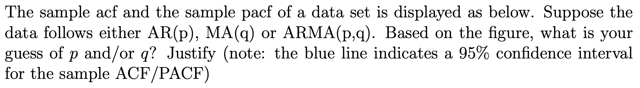 The sample acf and the sample pacf of a data set is | Chegg.com