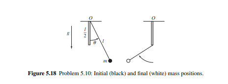 Solved Mass m on a string of length l is released from rest | Chegg.com