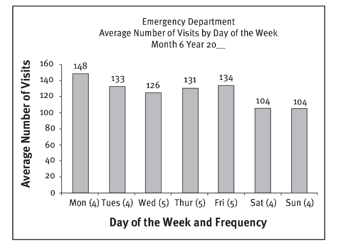 Solved Exercise 10.1 ﻿Background: This exercise further | Chegg.com