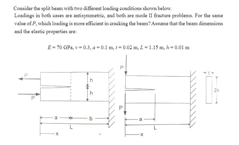 Solved Consider the split beam with two different loading | Chegg.com