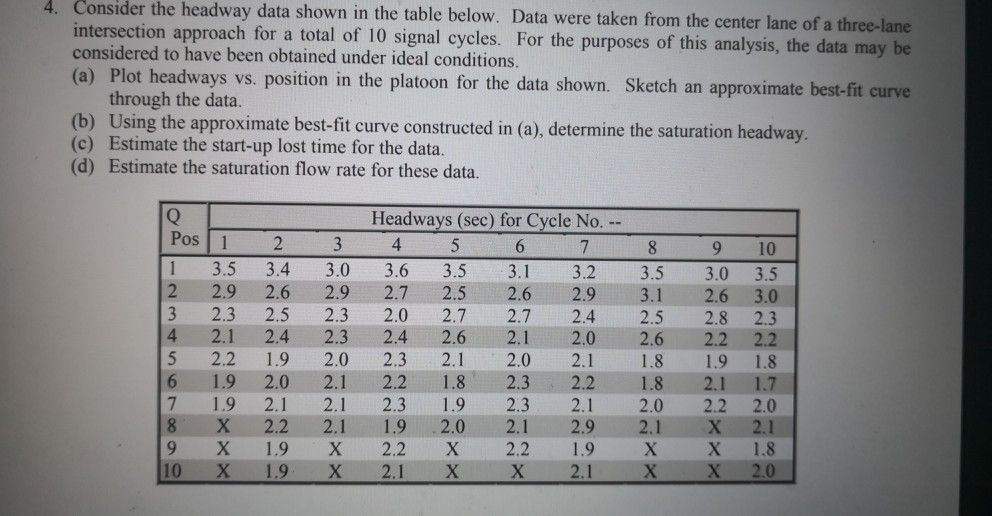 Solved 4. Consider the headway data shown in the table | Chegg.com