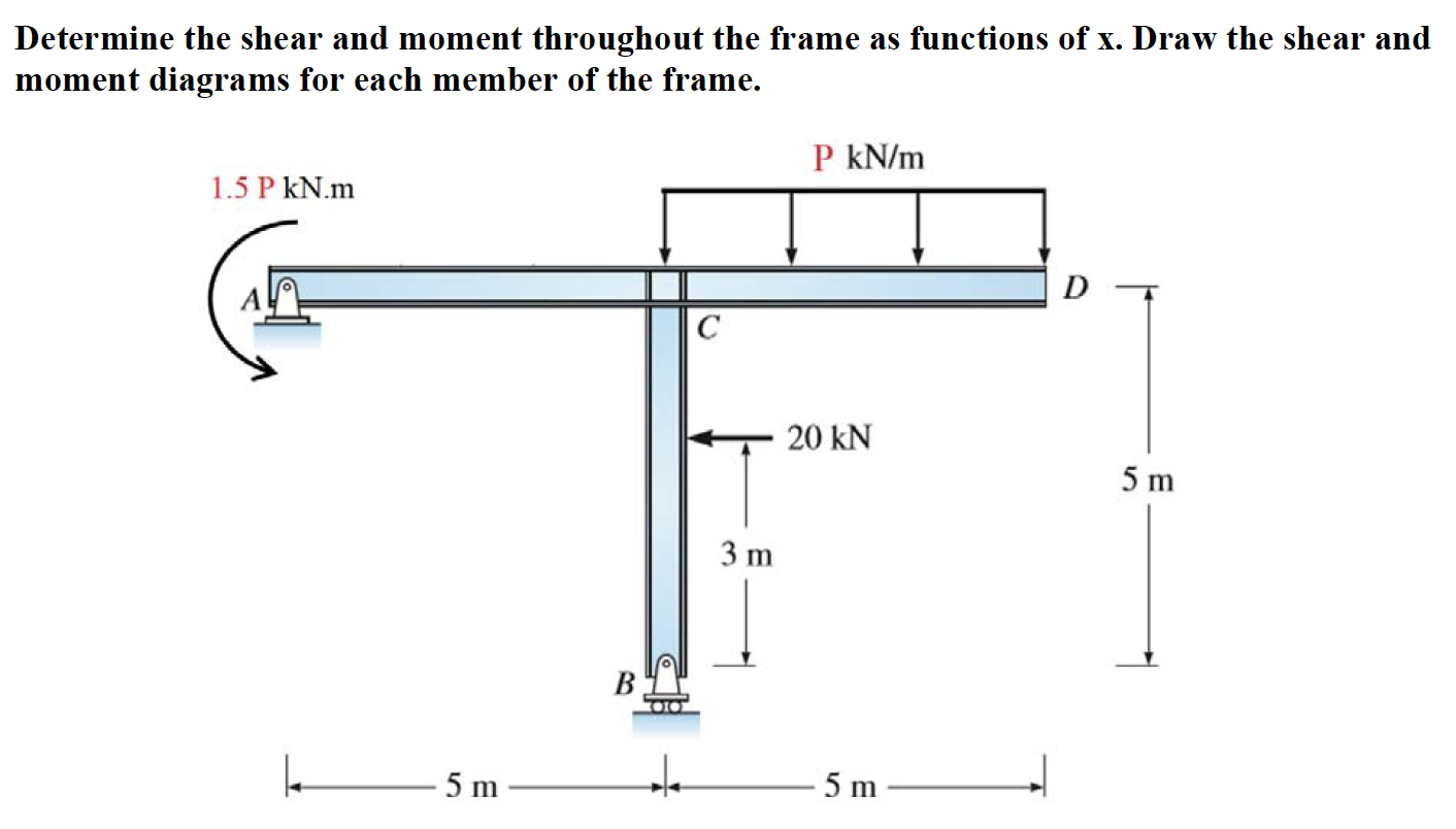 Solved Determine the shear and moment throughout the frame | Chegg.com