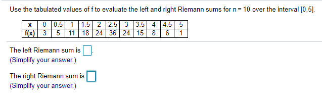 Solved Use the tabulated values off to evaluate the left and | Chegg.com