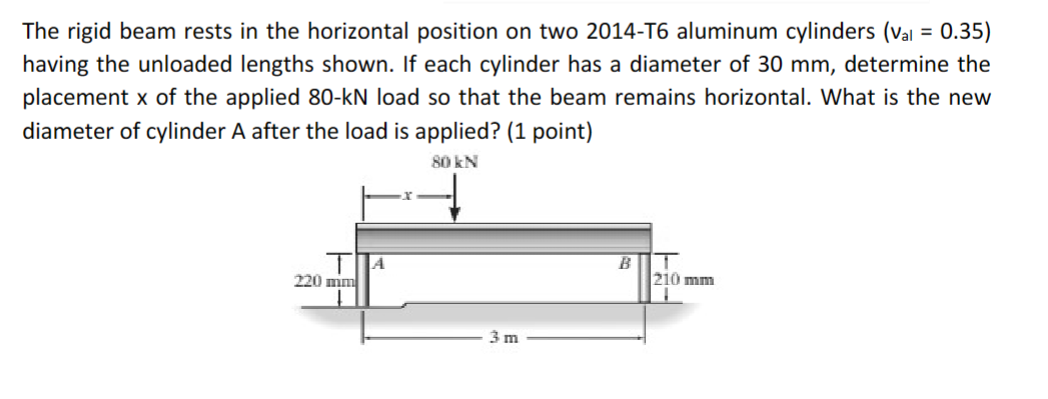 Solved The rigid beam rests in the horizontal position on | Chegg.com