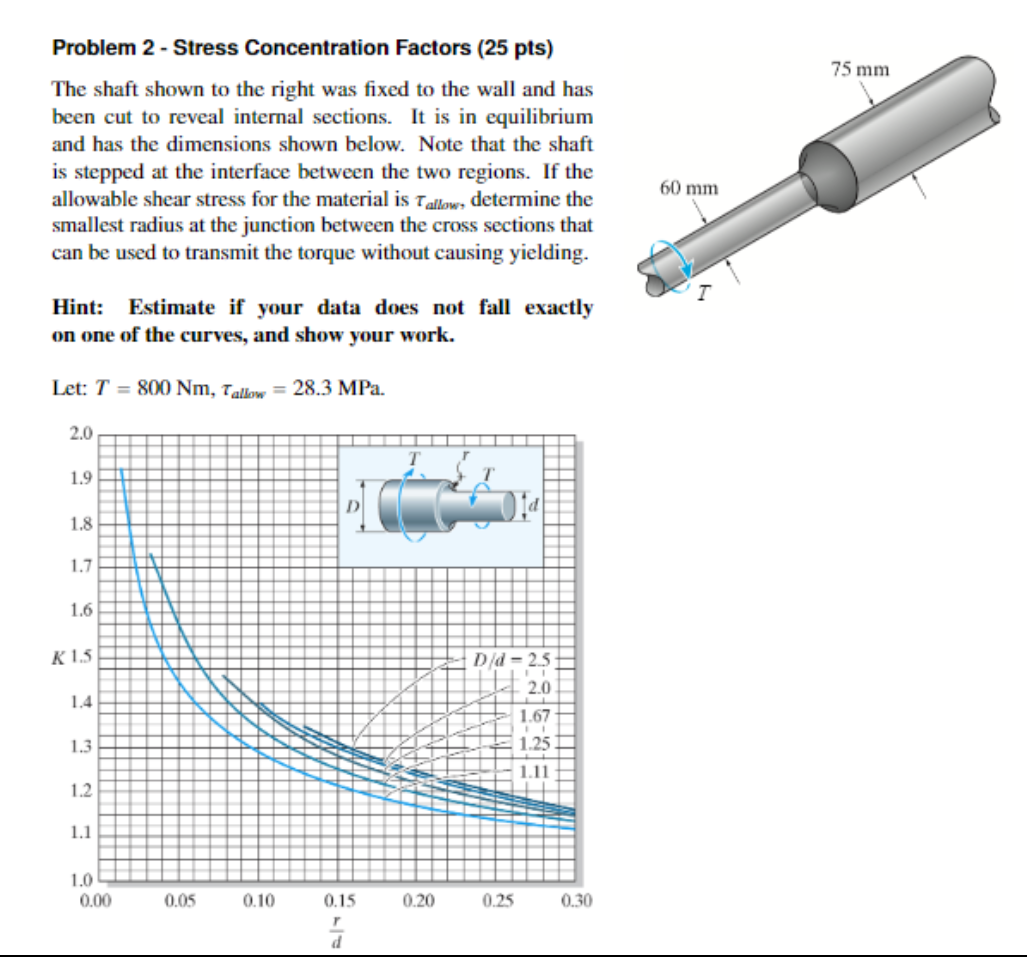 Solved Problem 2 - Stress Concentration Factors (25 pts) The | Chegg.com