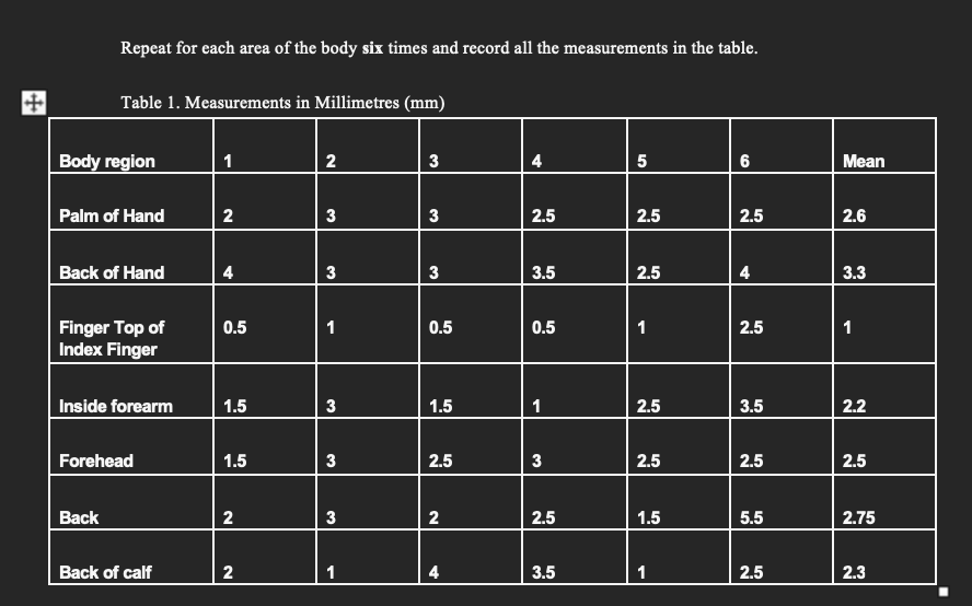 Solved two point threshold and receptive field density | Chegg.com
