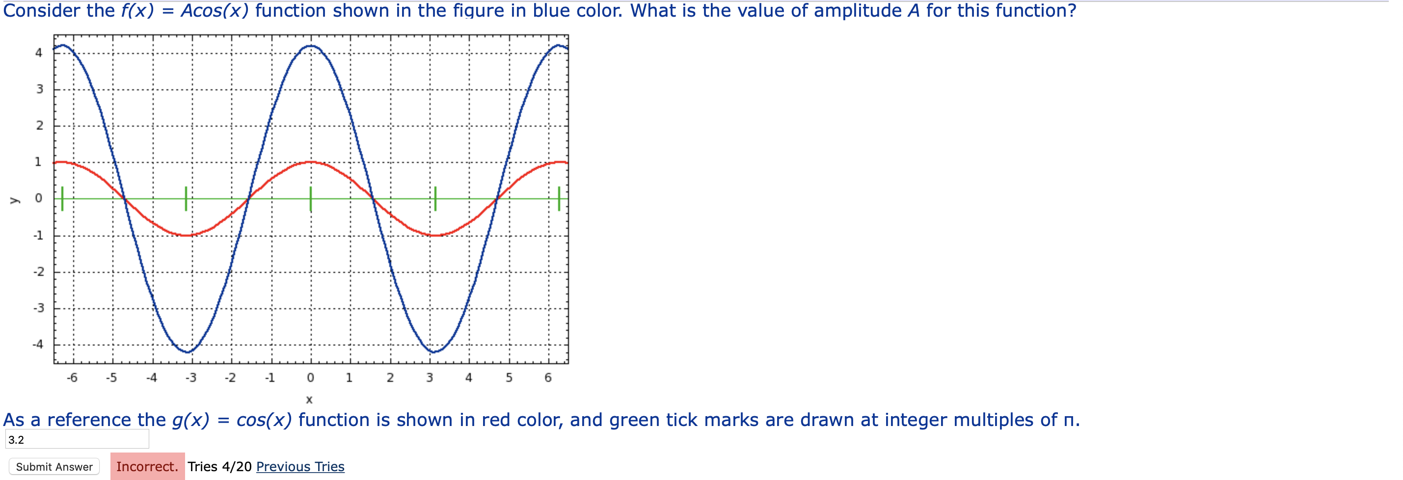 Solved Consider the f(x) = Acos(x) function shown in the | Chegg.com