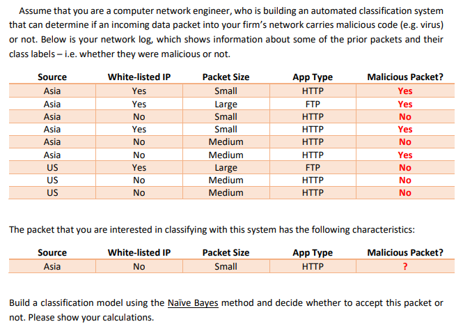 Solved Assume that you are a computer network engineer, who | Chegg.com