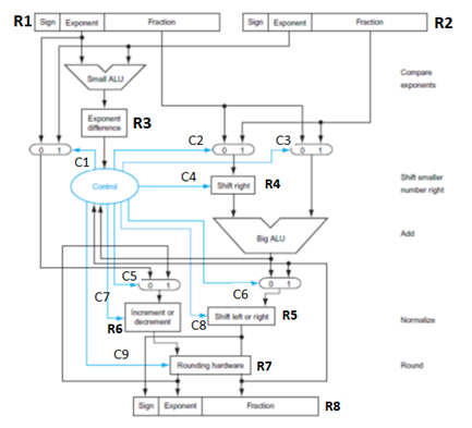 Solved Using the hardware given to the right, show the | Chegg.com