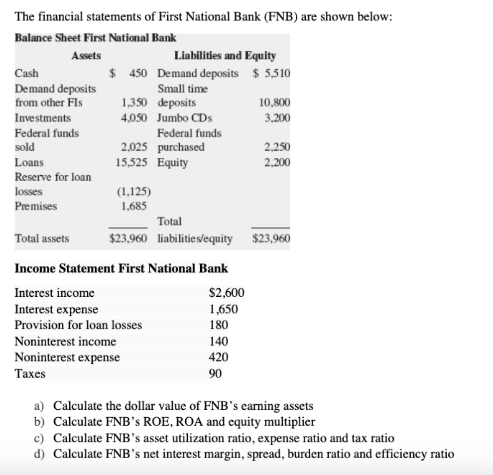 Solved The financial statements of First National Bank (FNB) | Chegg.com