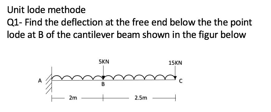 Solved Unit lode methode Find the deflection at the free end | Chegg.com