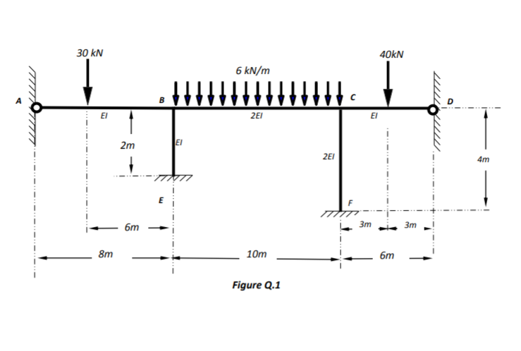 Solved Determine the load vector [P] for the applied loading | Chegg.com