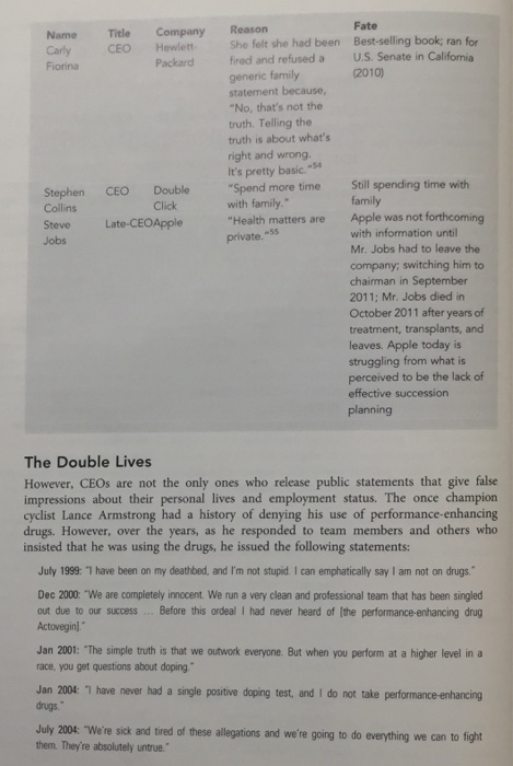 Solved Case 2.8 On Saying One Thing and Doing Another Public | Chegg.com