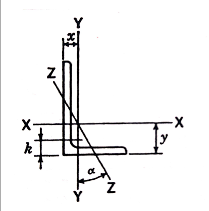 Solved Please provide a step-by-step solution in inches for | Chegg.com