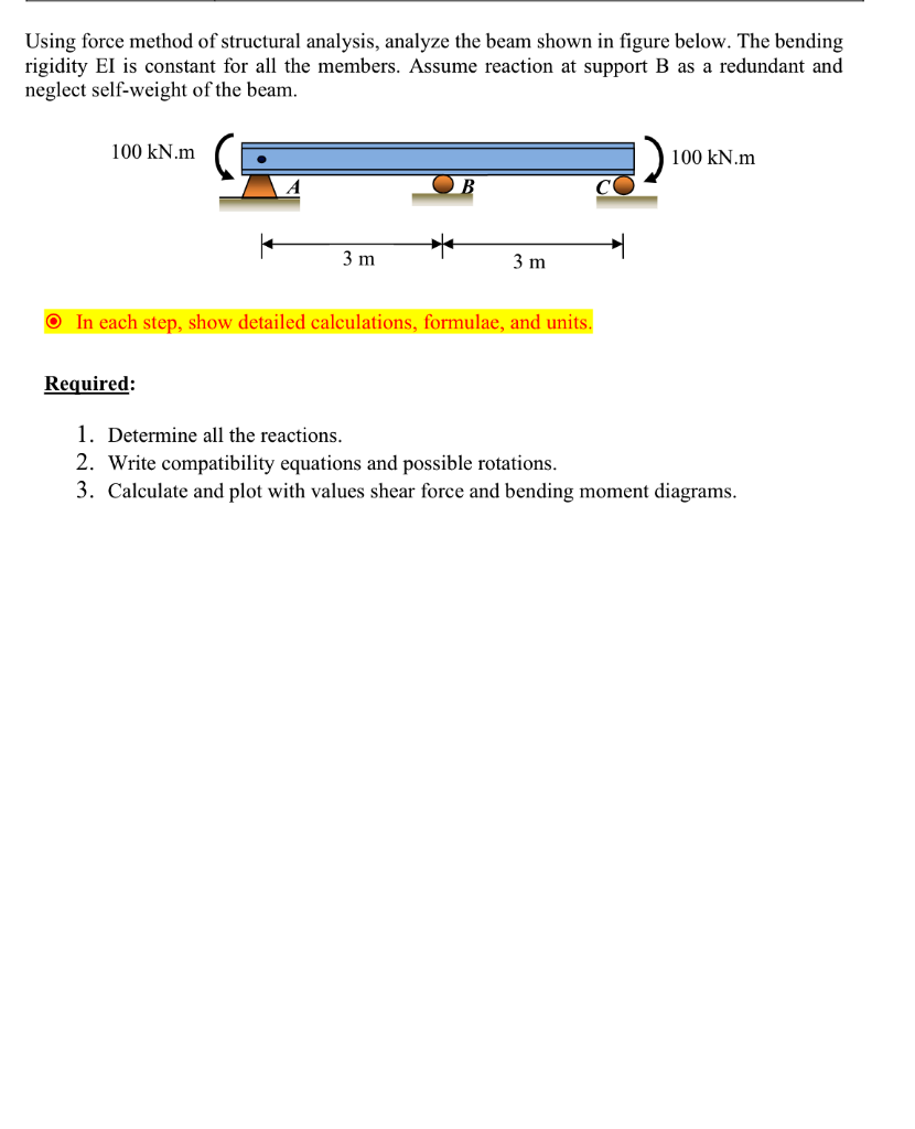 Solved Using force method of structural analysis, analyze | Chegg.com