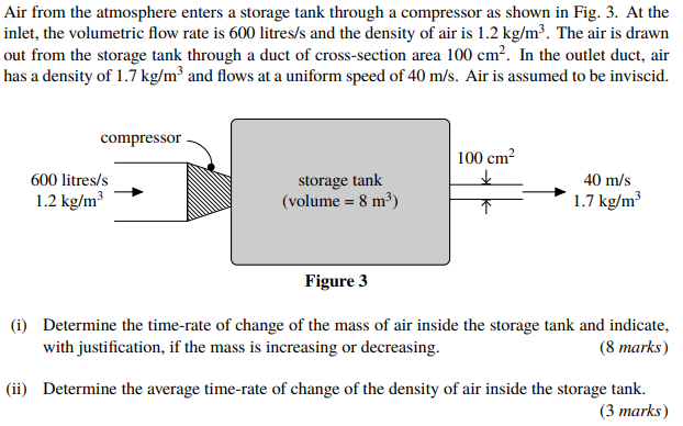 Solved Air from the atmosphere enters a storage tank through | Chegg.com