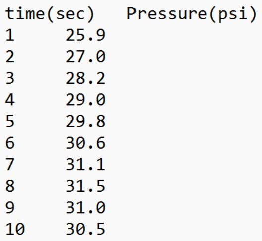 Solved Coding Language: Matlab Normal atmospheric pressure | Chegg.com