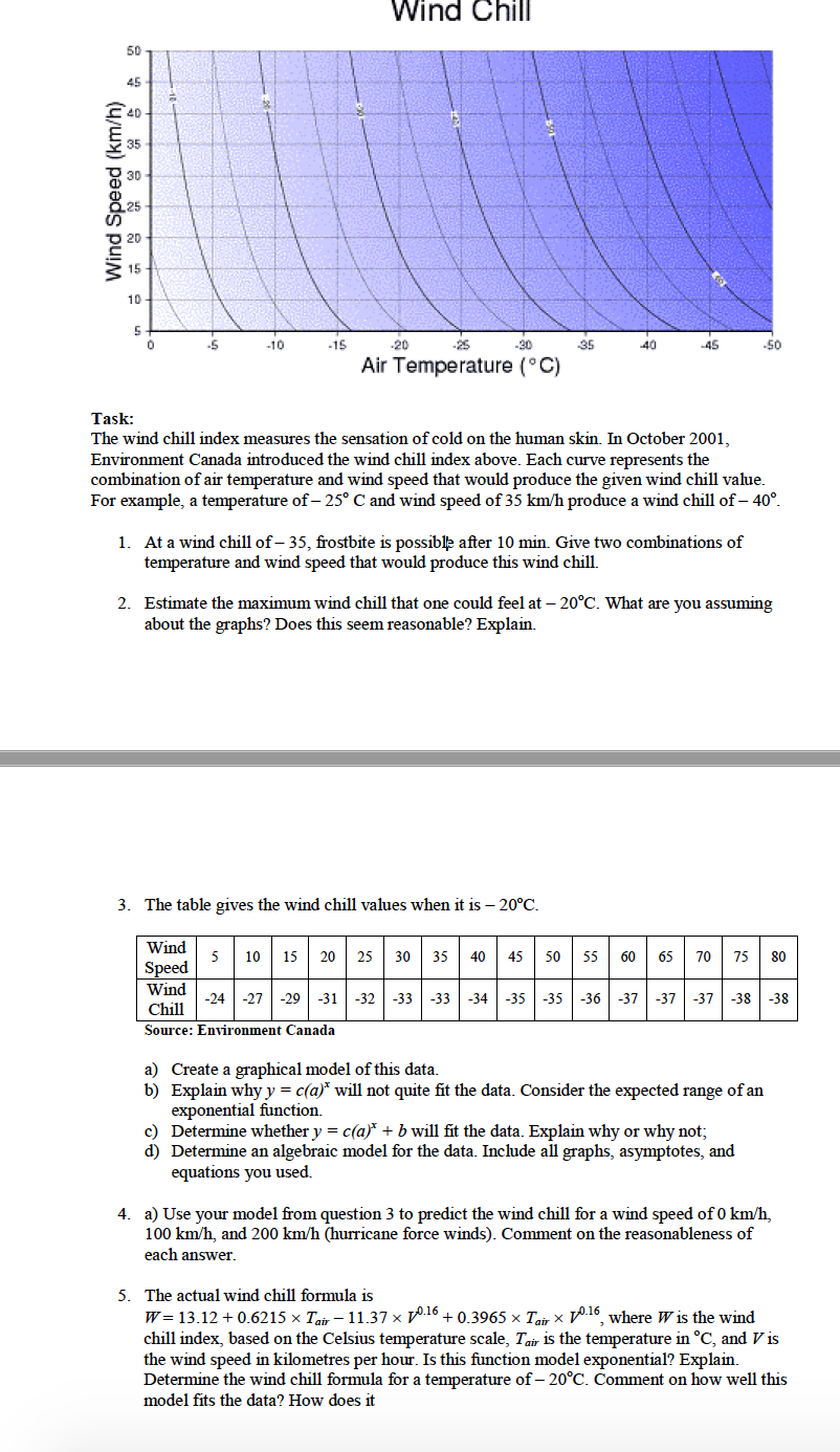Solved Wind Chill 50 45 40 35 Wind Speed (km/h) L25 20 15 10 | Chegg.com