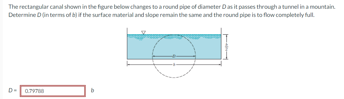 Solved The rectangular canal shown in the figure below | Chegg.com
