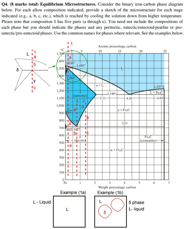 Q4. (8 marks total) Equilibrium Microstructures. | Chegg.com