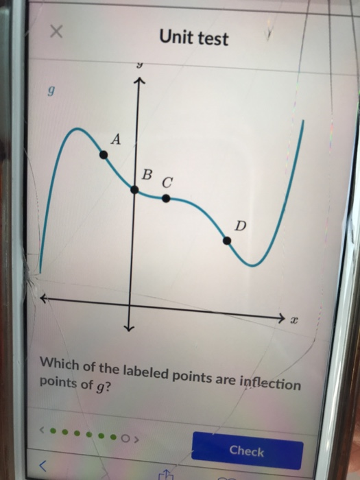 Solved Unit test Which of the labeled points are inflection | Chegg.com