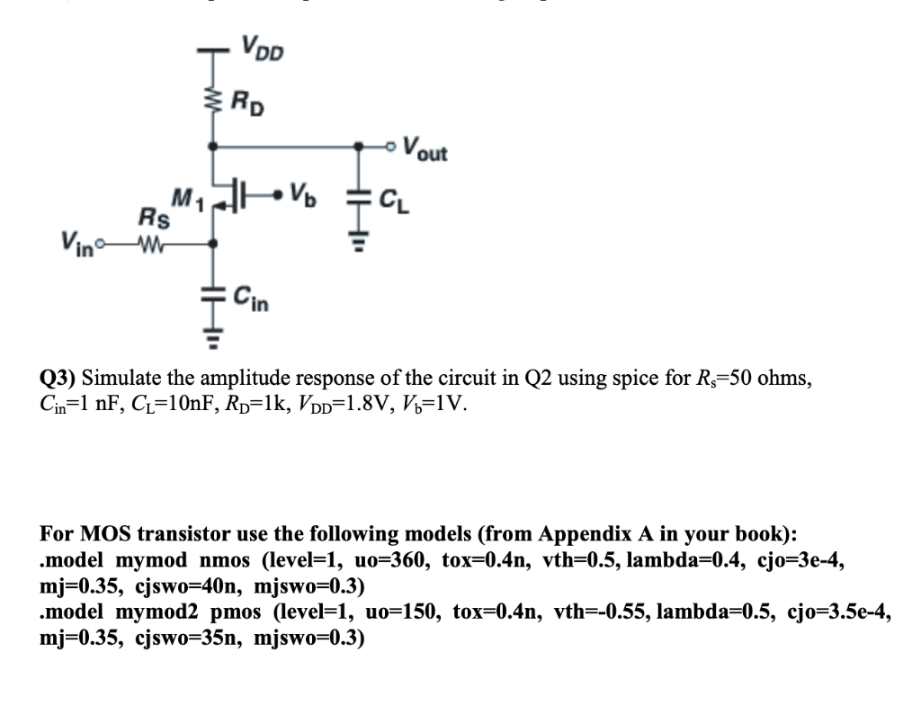Solved out in in Q3) Simulate the amplitude response of the | Chegg.com