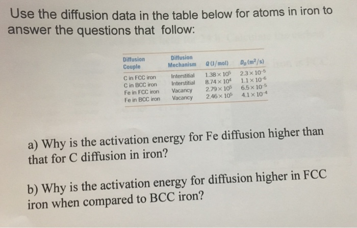 Solved Use the diffusion data in the table below for atoms | Chegg.com