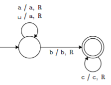 Solved List three strings in the language recognized by the | Chegg.com