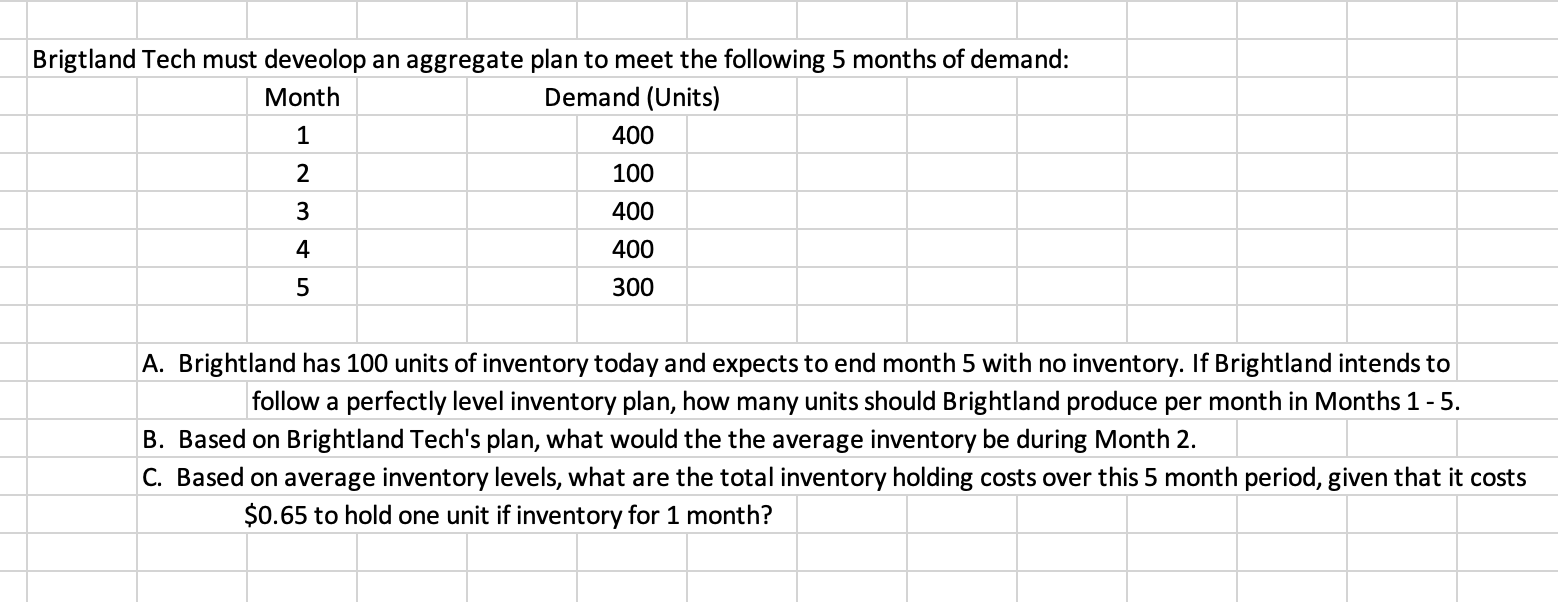 Solved A. Brightland has 100 units of inventory today and | Chegg.com