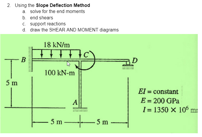Solved 2. Using the Slope Deflection Method a. solve for the | Chegg.com
