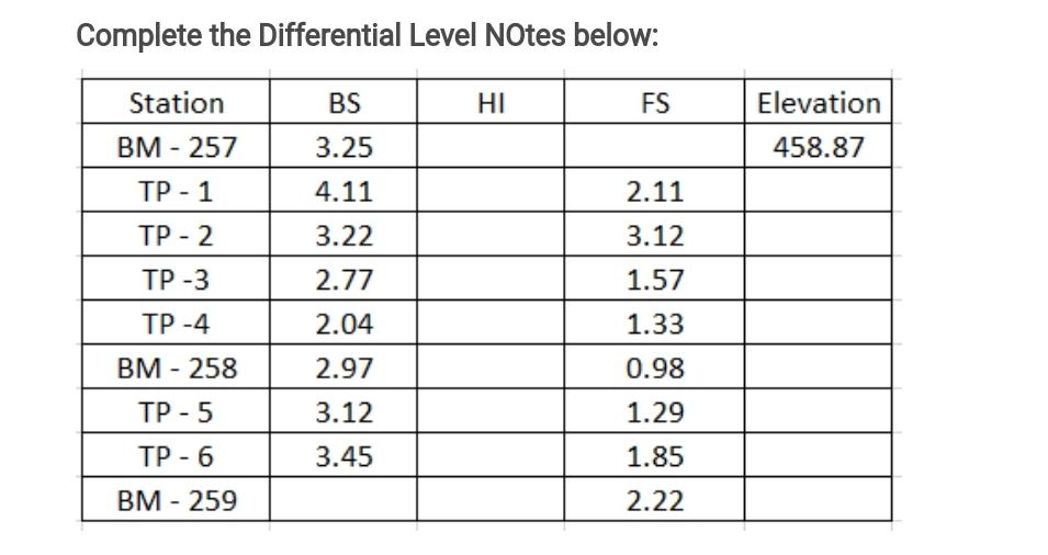 Solved Complete the Differential Level Notes below: Station | Chegg.com