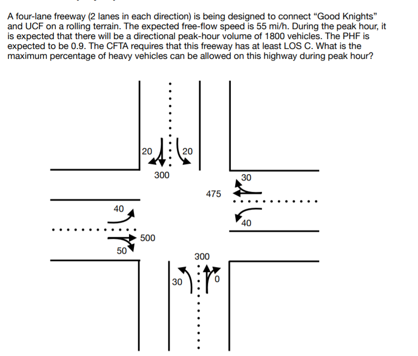 Solved A four-lane freeway (2 lanes in each direction) is | Chegg.com