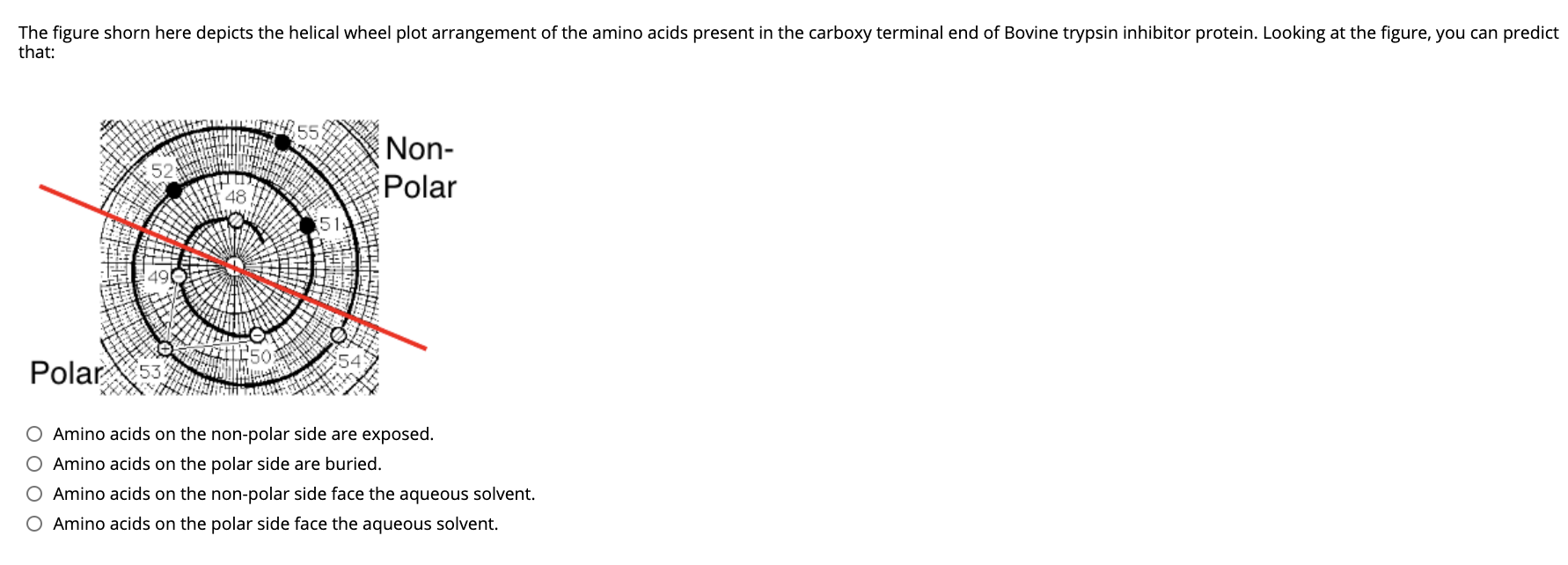 Solved The figure shorn here depicts the helical wheel plot | Chegg.com