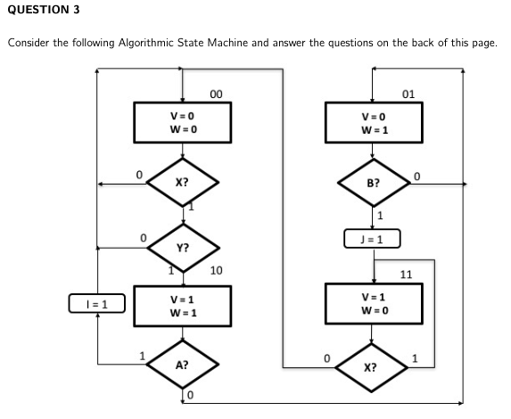 QUESTION 3 Consider the following Algorithmic State | Chegg.com