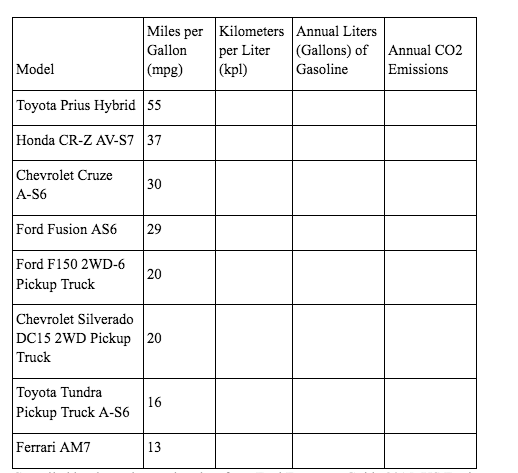Solved 1) Using Supplement 1 (Measurement Units, p. | Chegg.com