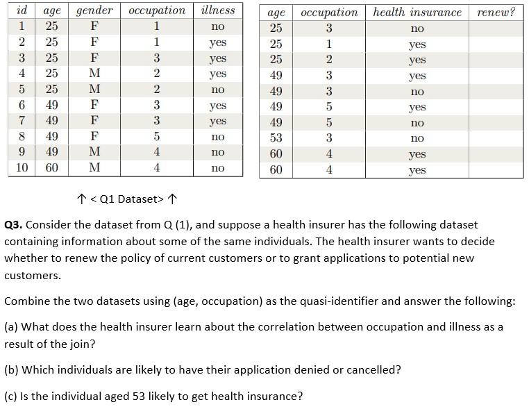 Solved ↑↑ Q3. Consider the dataset from Q (1), and suppose a | Chegg.com