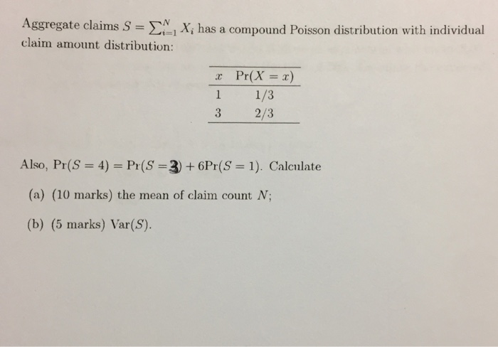Solved Aggregate claims-Σ'vi Xi has a compound Poisson | Chegg.com