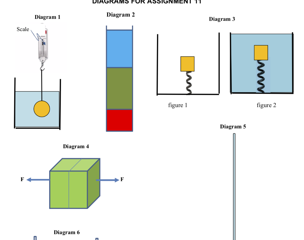 Solved 1. Refer to diagram 3. A spring is mounted | Chegg.com